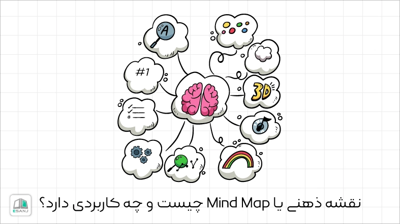 نقشه ذهنی یا Mind Map چیست؟ و چه کاربردی دارد؟ مجله ای سنج